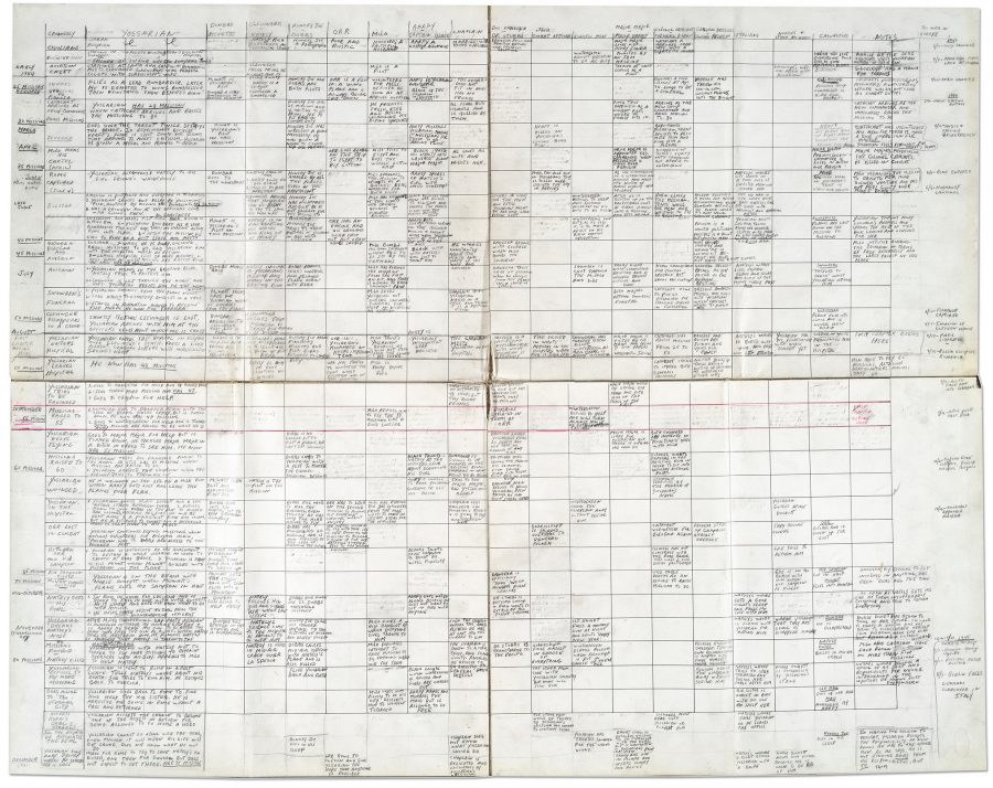 Compositional rigour: Joseph Heller’s organisational chart for ‘Catch ...